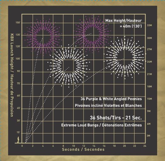 KBX Professional Grade Fireworks - Awesome | Kaboom Fireworks